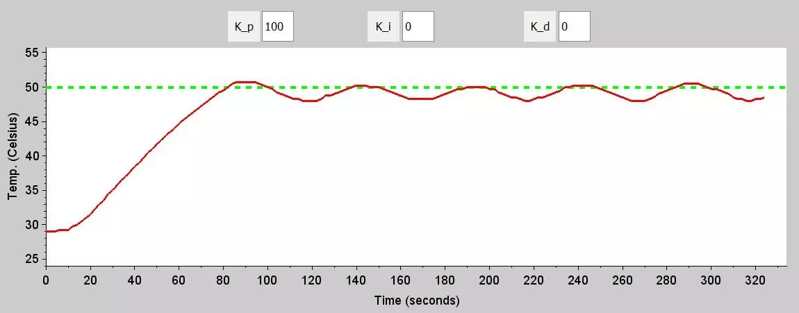 Embedded PID Temperatur Kontroll, Deel 5: Upassung Gewënn 9246_10