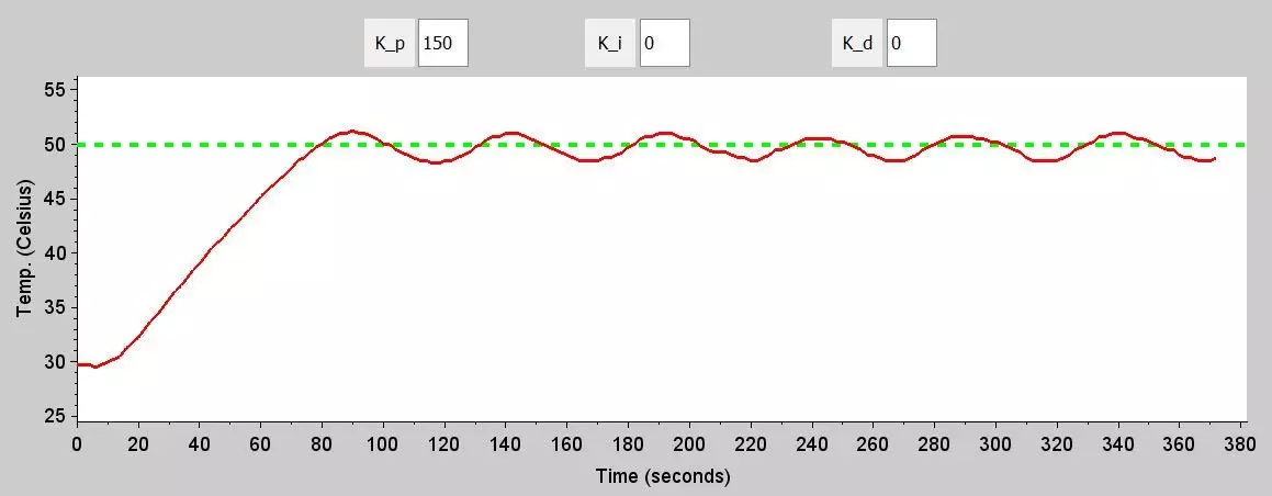 Embedded PID Temperatur Kontroll, Deel 5: Upassung Gewënn 9246_11