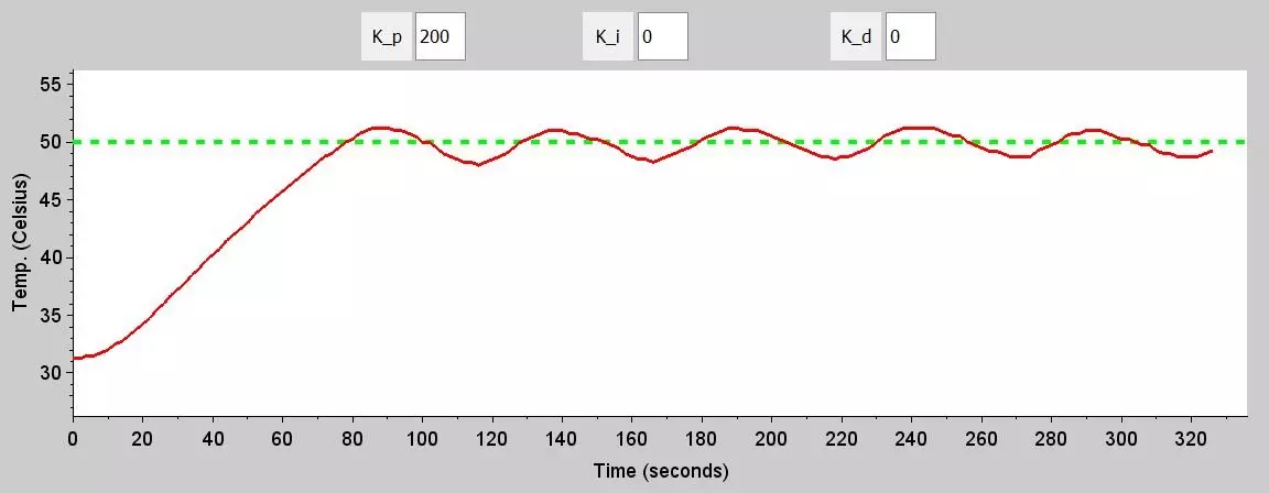 Embedded PID Temperatur Kontroll, Deel 5: Upassung Gewënn 9246_12