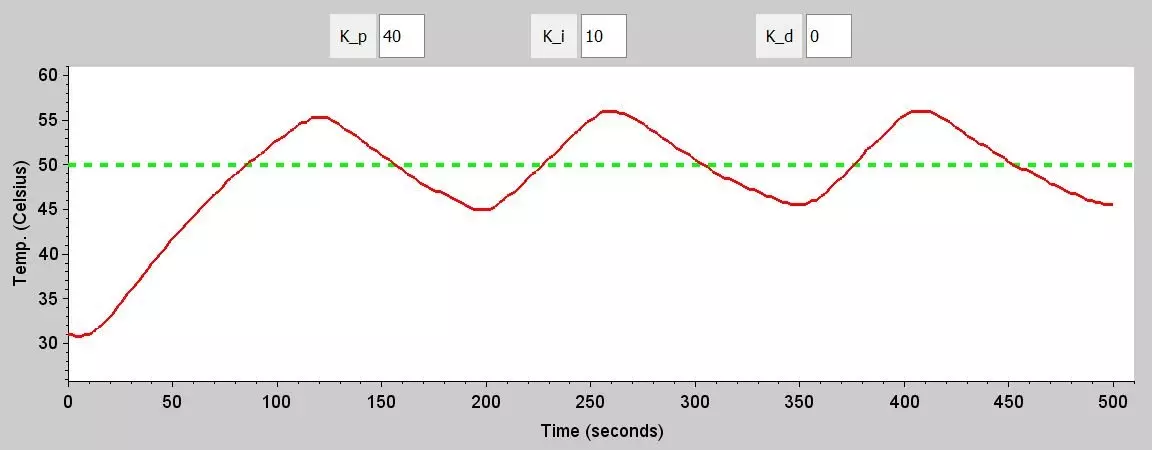 Embedded PID Temperatur Kontroll, Deel 5: Upassung Gewënn 9246_13