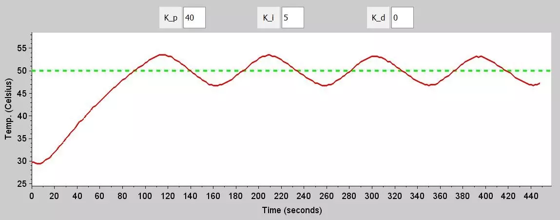 Embedded PID Temperatur Kontroll, Deel 5: Upassung Gewënn 9246_14