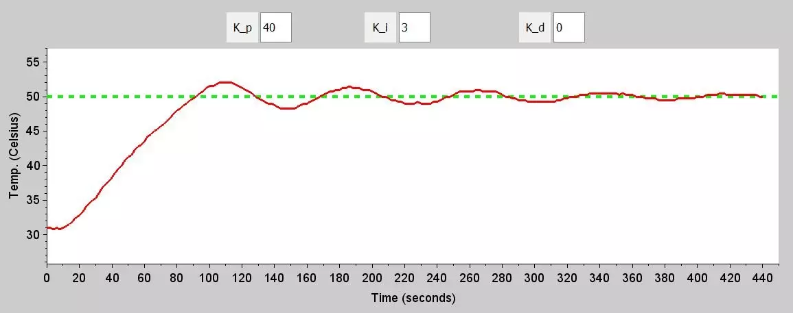 Embedded PID Temperatur Kontroll, Deel 5: Upassung Gewënn 9246_15