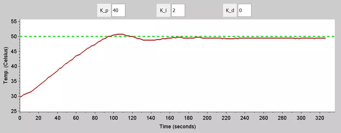 Embedded PID Temperatur Kontroll, Deel 5: Upassung Gewënn 9246_16