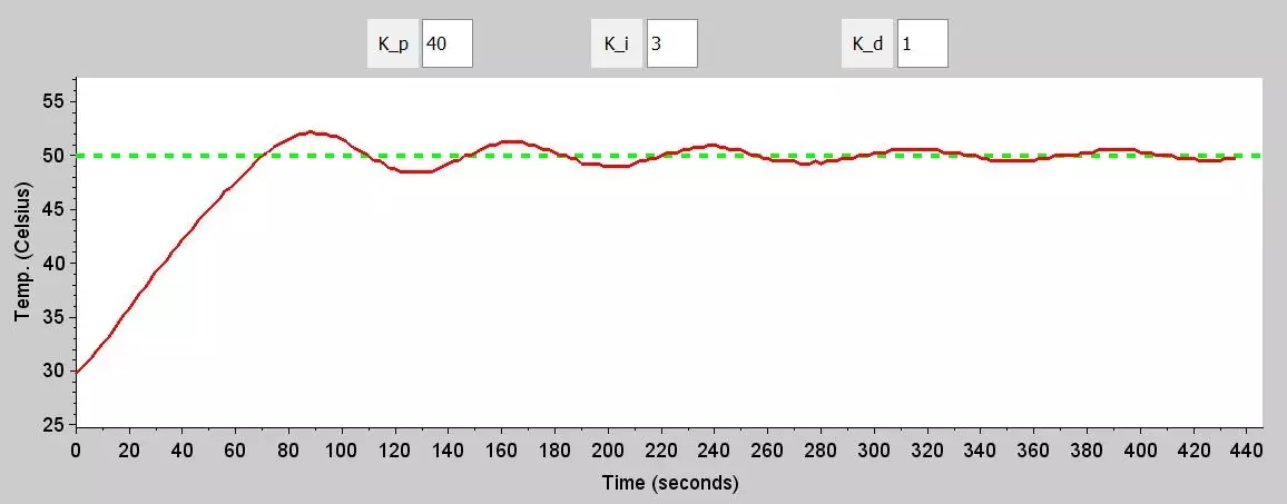 Embedded PID Temperatur Kontroll, Deel 5: Upassung Gewënn 9246_17