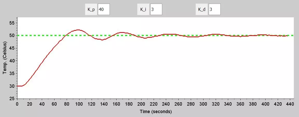 Embedded PID Temperatur Kontroll, Deel 5: Upassung Gewënn 9246_19