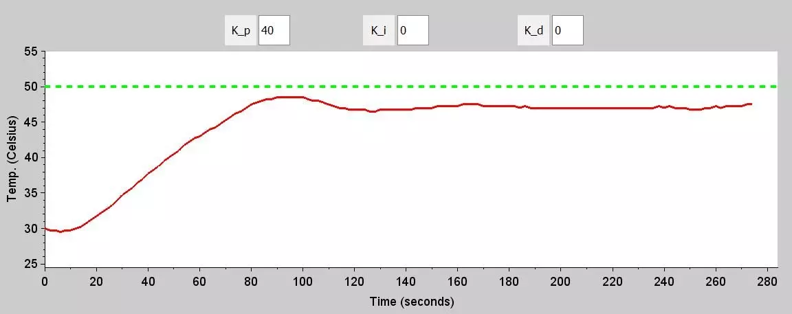 Embedded PID Temperatur Kontroll, Deel 5: Upassung Gewënn 9246_8