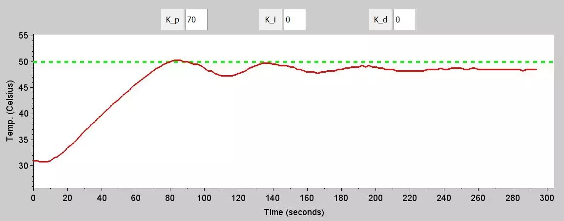 Embedded PID Temperatur Kontroll, Deel 5: Upassung Gewënn 9246_9