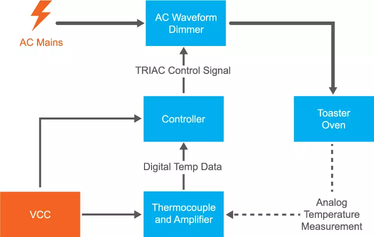 ຄວບຄຸມ AC Mains ຂອງທ່ານດ້ວຍ Microcontroller 9333_2