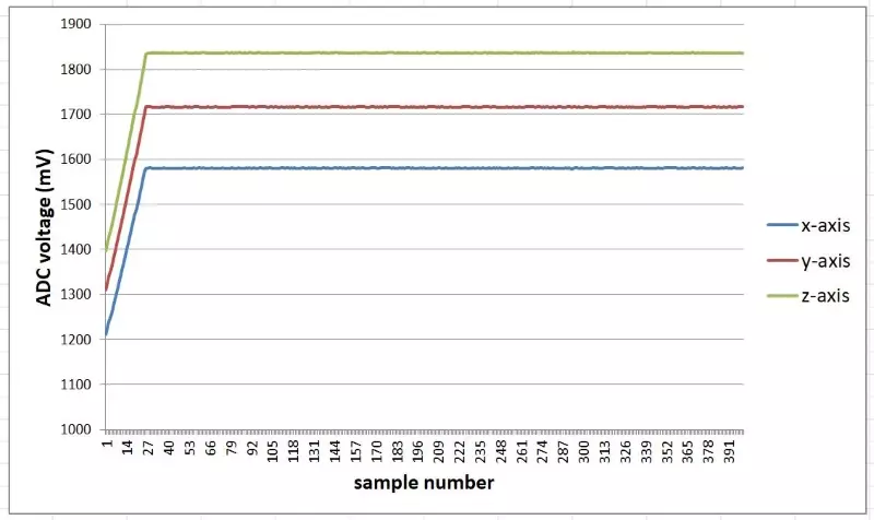 Ukuqoqa nokuhlaziya idatha ye-Accelerometer ye-Robot 9466_13