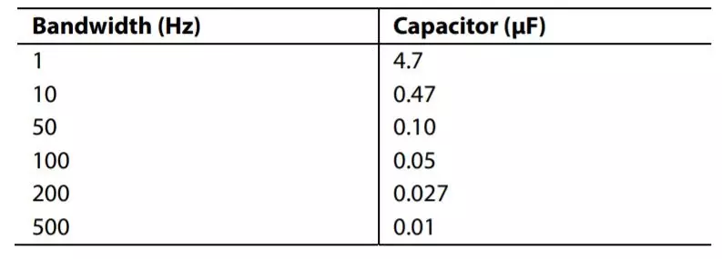 Ukuqoqa nokuhlaziya idatha ye-Accelerometer ye-Robot 9466_2