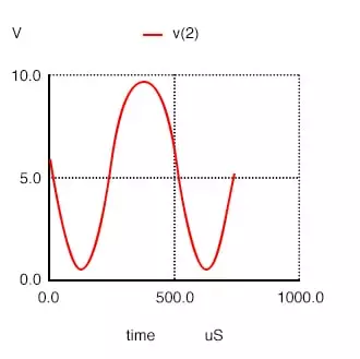 Fanodinkodinana amin'ny amplifier common-emitter famantarana lehibe.