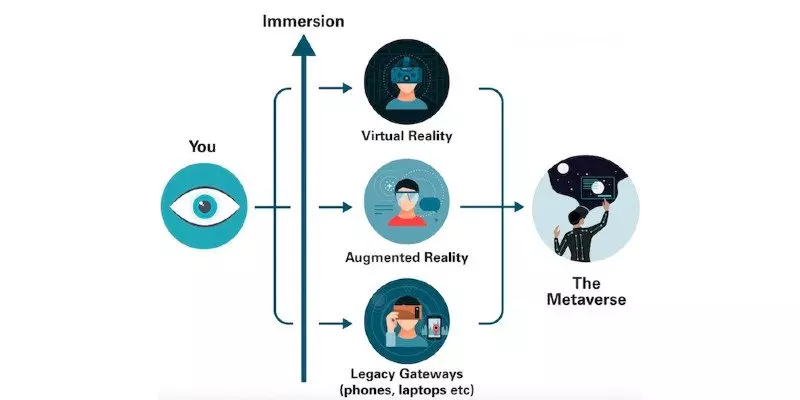 imec-spinoff Swave vytváří holografický čip pro vylepšení Metaverse