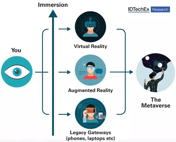 Taswira ya metaverse