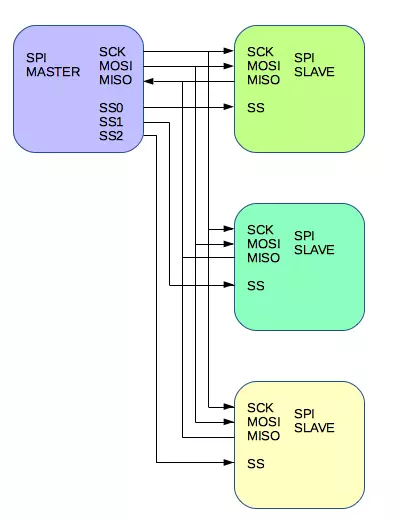 使用 LTC1286 和 DAC714 的 Arduino SPI 库简介 9542_1