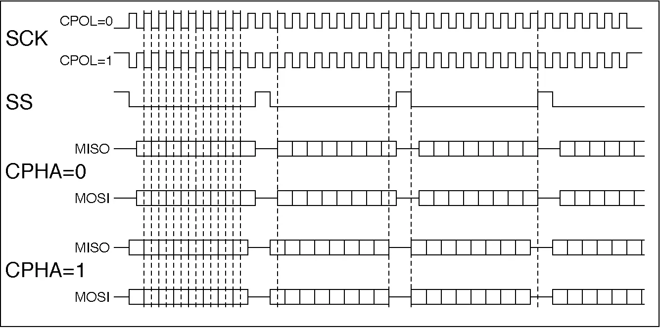 Utangulizi wa Maktaba ya Arduino SPI yenye LTC1286 na DAC714 9542_2