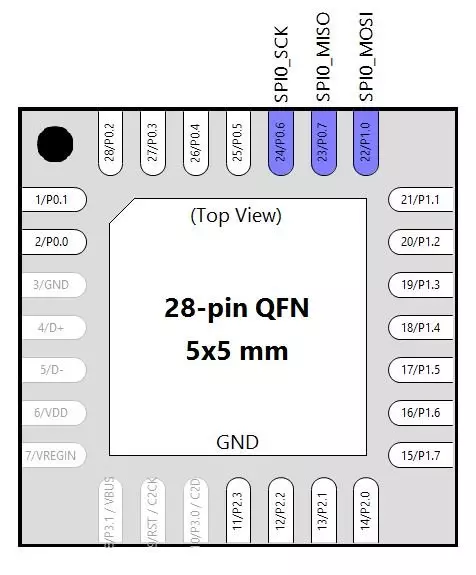 Sut i Arddangos Delwedd ar LCD gan ddefnyddio Microreolydd EFM8 9575_1