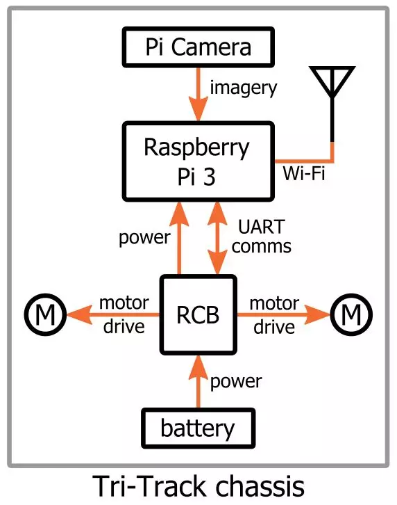 C-BISCUIT: Sistem Entegrasyonu ve Testi 9583_3