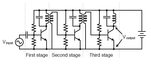 Dräi Stuf ofgestëmmt RF Verstärker illustréiert Transformatorkupplung.