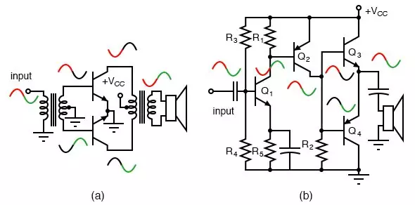 (a) Amplificador push-pull acoplado a transformador. (b) Amplificador de par complementar acoplado direto substitui transformadores por transistores.