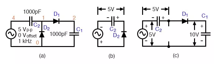 Nusu-wimbi voltage doubler (a) inaundwa na (b) clamper na (c) rectifier nusu-wimbi.