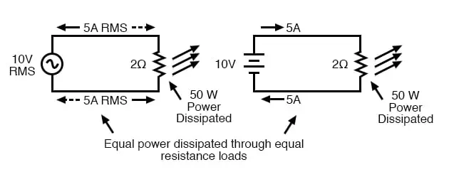 RMS ವೋಲ್ಟೇಜ್ ಅದೇ DC ವೋಲ್ಟೇಜ್ನಂತೆಯೇ ಅದೇ ತಾಪನ ಪರಿಣಾಮವನ್ನು ಉಂಟುಮಾಡುತ್ತದೆ