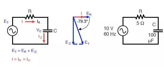 Circuit de condensadors en sèrie: la tensió retarda el corrent de 0o a 90°.