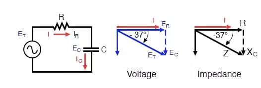 ಸರಣಿ: R-C ಸರ್ಕ್ಯೂಟ್ ಪ್ರತಿರೋಧದ ಹಂತ ರೇಖಾಚಿತ್ರ.