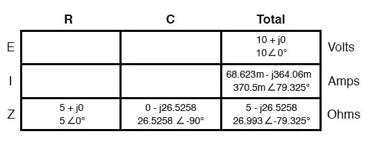 Taula de circuits en sèrie 1