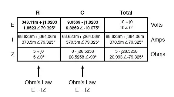 tabel rangkaian seri 2