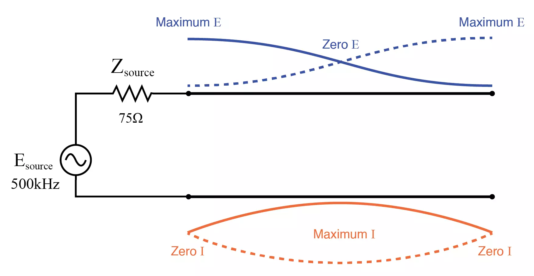 Isi mmalite na-ahụ oghe, dị ka njedebe nke ahịrị ọkara wavelength.