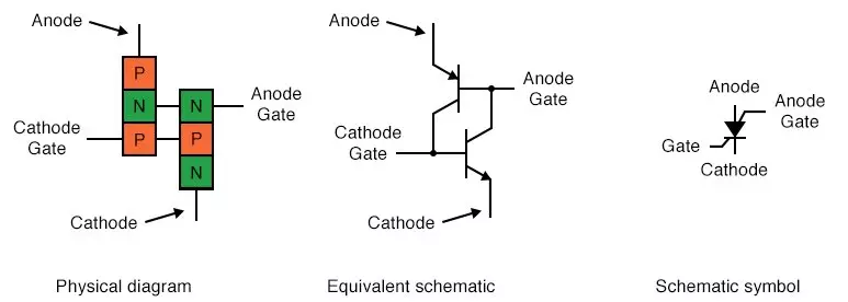 Ny Switch Silicon-Controlled (SCS)