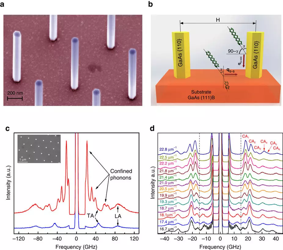 Naha Nanowires Ngarobih Cara Urang Ngatur Dissipation Panas dina IC? 987_2