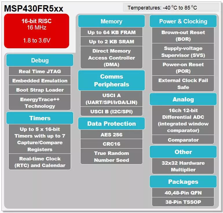 Teardown e martë: Bluetooth dry 995_6