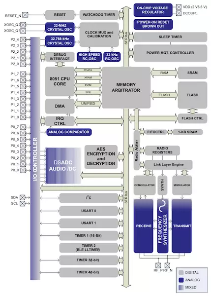 Desmontagem terça-feira: cadeado Bluetooth 995_7