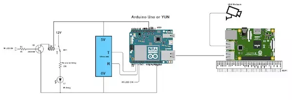 Echa un vistazo a la vida salvaje con tu Raspberry Pi: ¡la Life-Cam de The Gentleman Maker! 9971_1