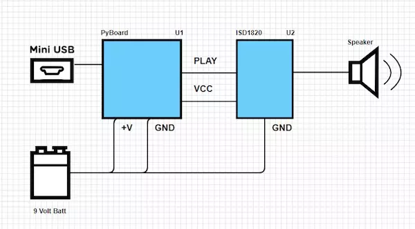 Auto-apologizer Scheme-It Schematic